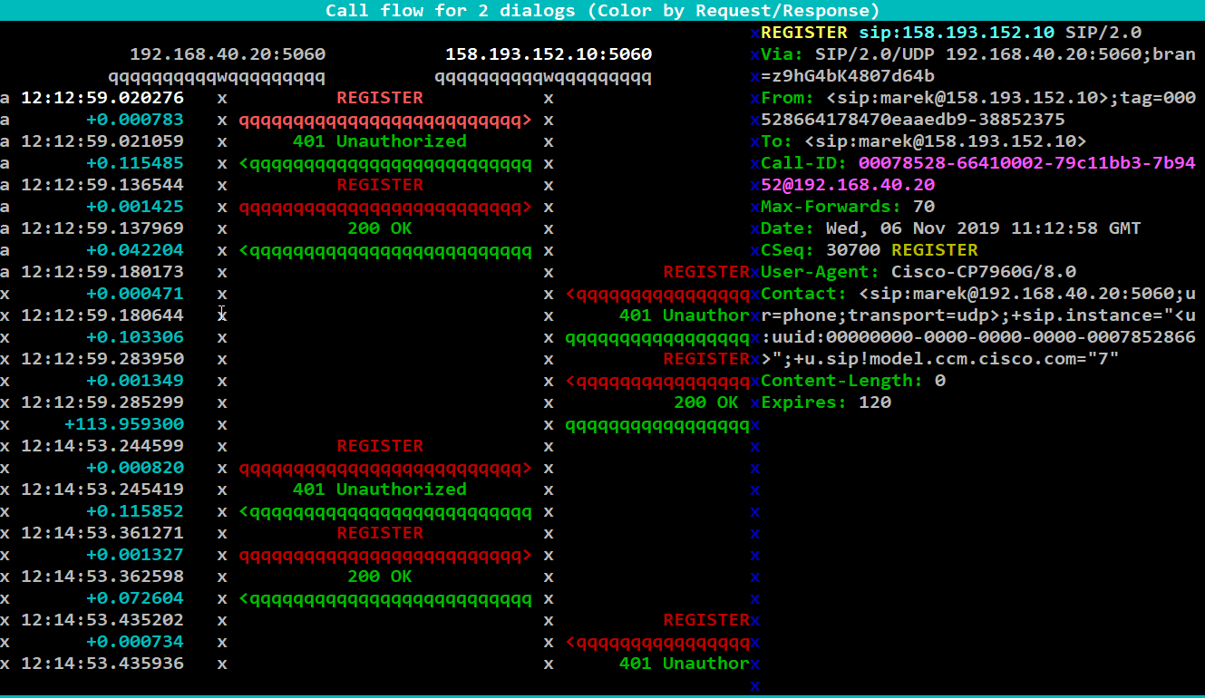 Tools for a quick SIP diagnostics - ngrep, sipgrep and sngrep | NIL ...